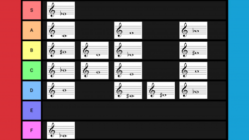 Create a Music Note Tier List - TierMaker