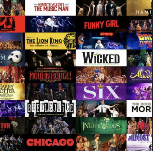 Create a Musical ranking Tier List - TierMaker