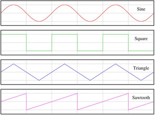 Create a Musical Waveforms Tier List - TierMaker