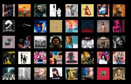 Create a My favorite albums! Tier List - TierMaker