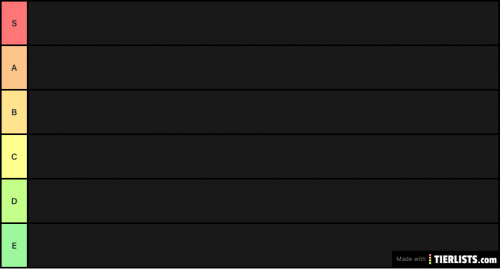 Create a my favorite character Tier List - TierMaker