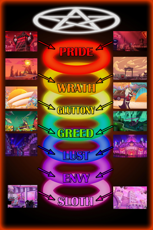 My friends in the 7 deadly rings Tier List (Community Rankings) - TierMaker