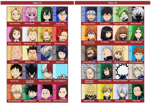 My Hero Academia U.A students 1 year Tier List (Community Rankings ...