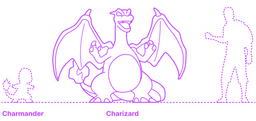 Mythical Creatures I Could Beat In A Fight Tier List (Community ...