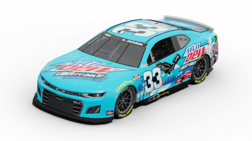 Create a NASCAR ROBLOX leagues Tier List - TierMaker