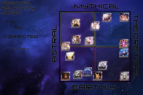 Create a Nebula Chart Tierlist Tier List - TierMaker
