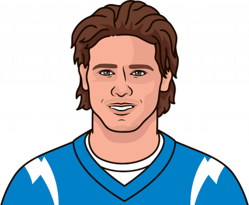 Create a NFL Quarterbacks 2023 Tier List - TierMaker