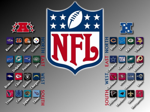 Create a NFL Divisions Tier List - TierMaker