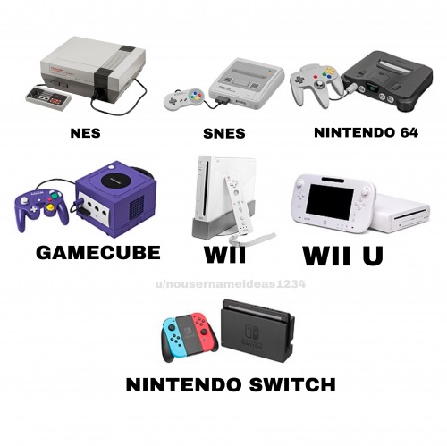 Nintendo Home Consoles Tier List (Community Rankings) - TierMaker