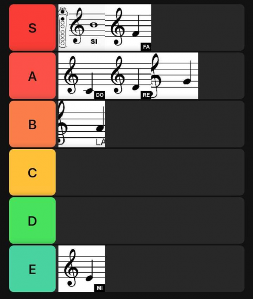 Create a Notas musicais Tier List - TierMaker