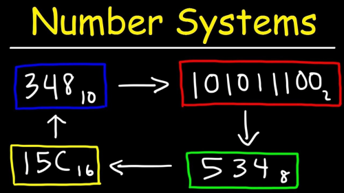 Create a number systems/bases (ex: binary, decimal, etc) Tier List ...