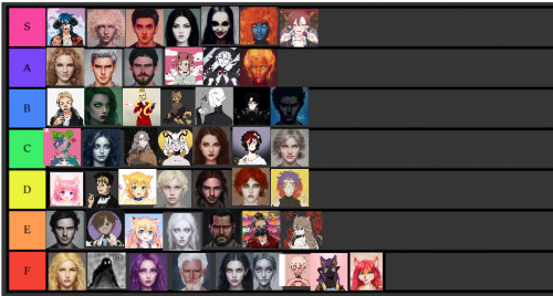 Oc power list Tier List (Community Rankings) - TierMaker