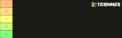 Create a Oc rating Tier List - TierMaker