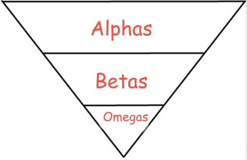 Omegaverse Tier List (Community Rankings) - TierMaker