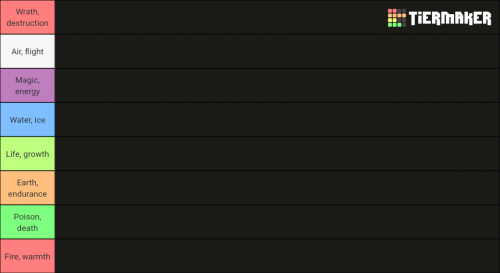 Create a Origin elements Tier List - TierMaker