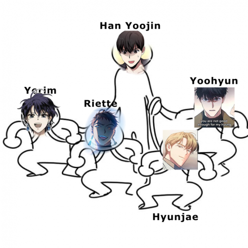 Create a ORV + SCIR Tier List - TierMaker