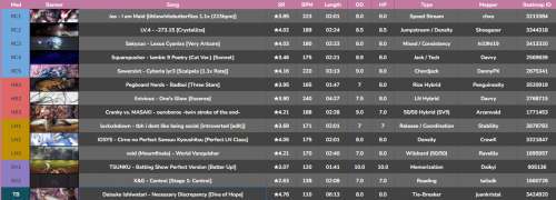 Osu!Mania 4NPF 14.10.2023 Tier List (Community Rankings) - TierMaker