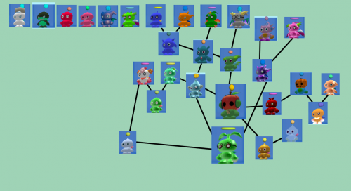 Create a our chao Tier List - TierMaker