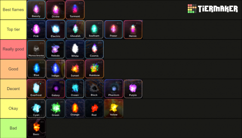 Outlaster flames Template Tier List (Community Rankings) - TierMaker