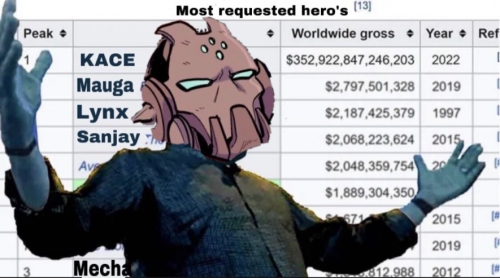 Overwatch 2 Side/Background Character Tier List (Community Rankings ...