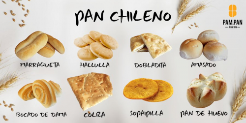 Create a Panes de Chile- El Corresponsal Tier List - TierMaker