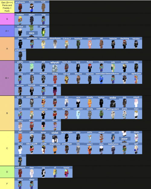 Create a part 2 of the primate thingy dik Tier List - TierMaker