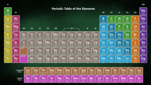 Create a Periodic table elements Tier List - TierMaker