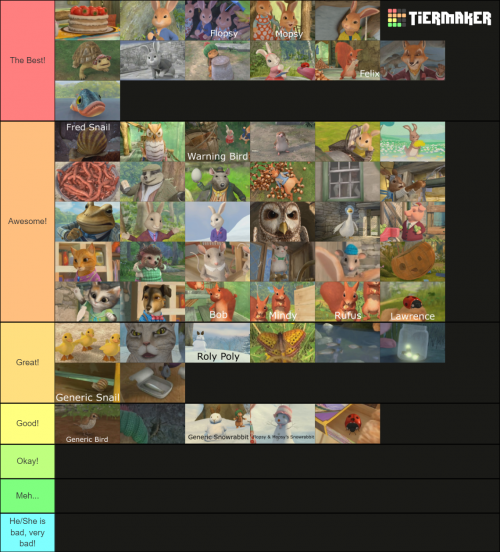 Create a Peter Rabbit (2012) Characters Tier List - TierMaker