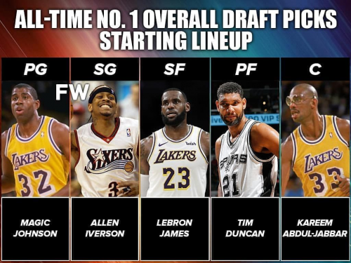 Create a picks 1 del draft de la nba desde 1985 Tier List - TierMaker