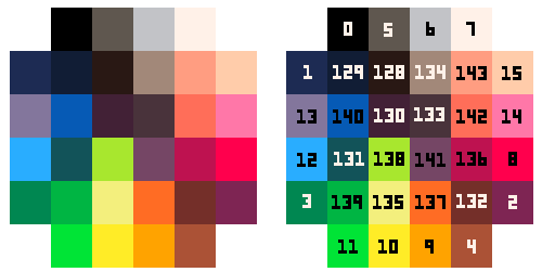 PICO-8 Colours + Alt Colours Tier List (Community Rankings) - TierMaker