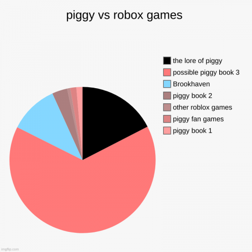 piggy roblox lol Tier List (Community Rankings) - TierMaker