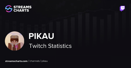 Create a Pikau Power scaling Tier List - TierMaker