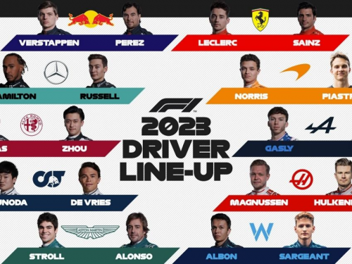 Create a pilotos f1 2023 Tier List - TierMaker