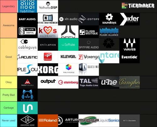 Create a Plugin Brands Tier List - TierMaker