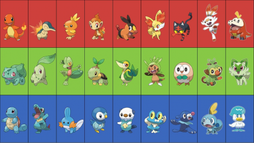 Pokemon Starters+Evos+Forms Tier List (Community Rankings) - TierMaker