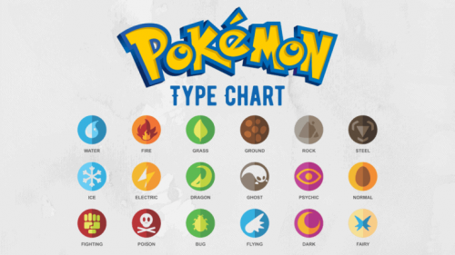 Pokemon Type Interactions (Gen 6+) Tier List (Community Rankings ...