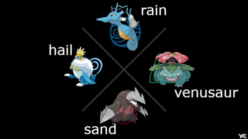 pokemon weather abusers Tier List (Community Rankings) - TierMaker