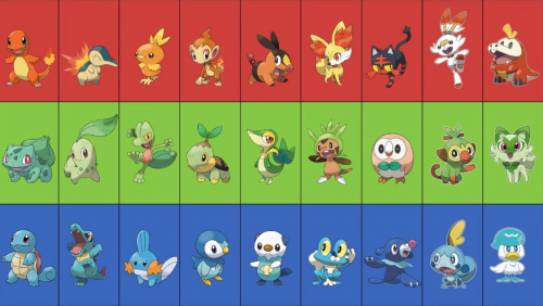 Create a Pokémon: Every Starter Pokémon(Generations I-IX)(2023) Tier ...