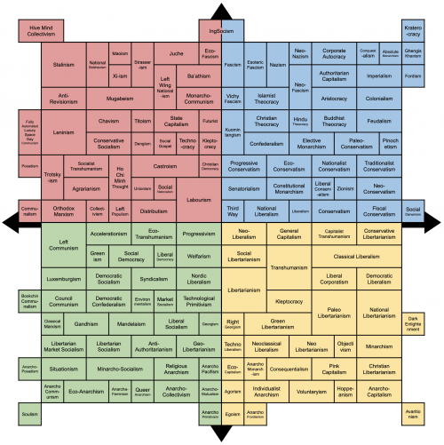 Create a Political Ideologies Tier List - TierMaker Create a Political Ideologies Tier List - TierMaker