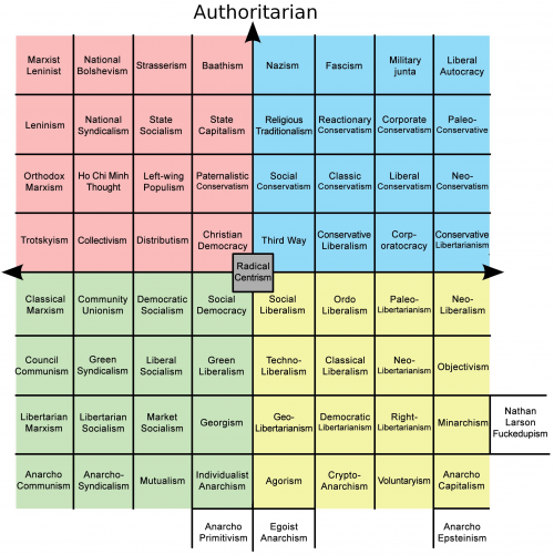 Political leaders and ideologies Tier List (Community Rankings) - TierMaker