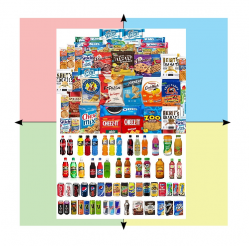 Create a Political Stance of Snacks Tier List - TierMaker