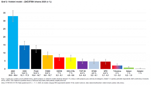 Create a Politické strany Čr Tier List - TierMaker
