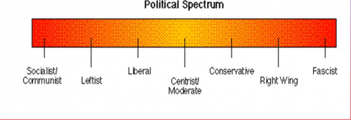 Create a Politics Tier List - TierMaker
