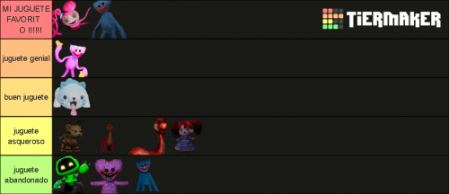 Poppy Playtime Host Tier List (Community Rankings) - TierMaker