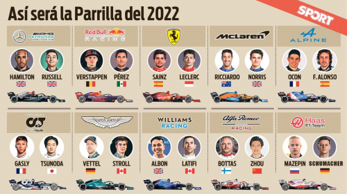 Create a Posiciones F1 2022 Tier List - TierMaker