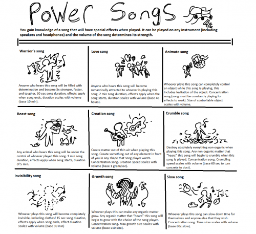 Power Songs Tier List (Community Rankings) - TierMaker