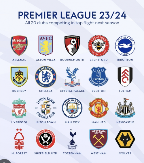 Create a Prem predictions 23/24 season Tier List - TierMaker