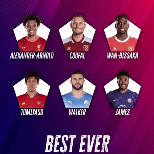 Premier League Right Backs 2022/23 Tier List (Community Rankings ...