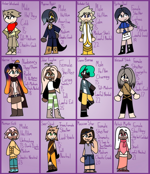 prize for 12 chars Tier List (Community Rankings) - TierMaker