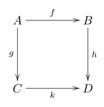Programming Languages Tier List (Community Rankings) - TierMaker